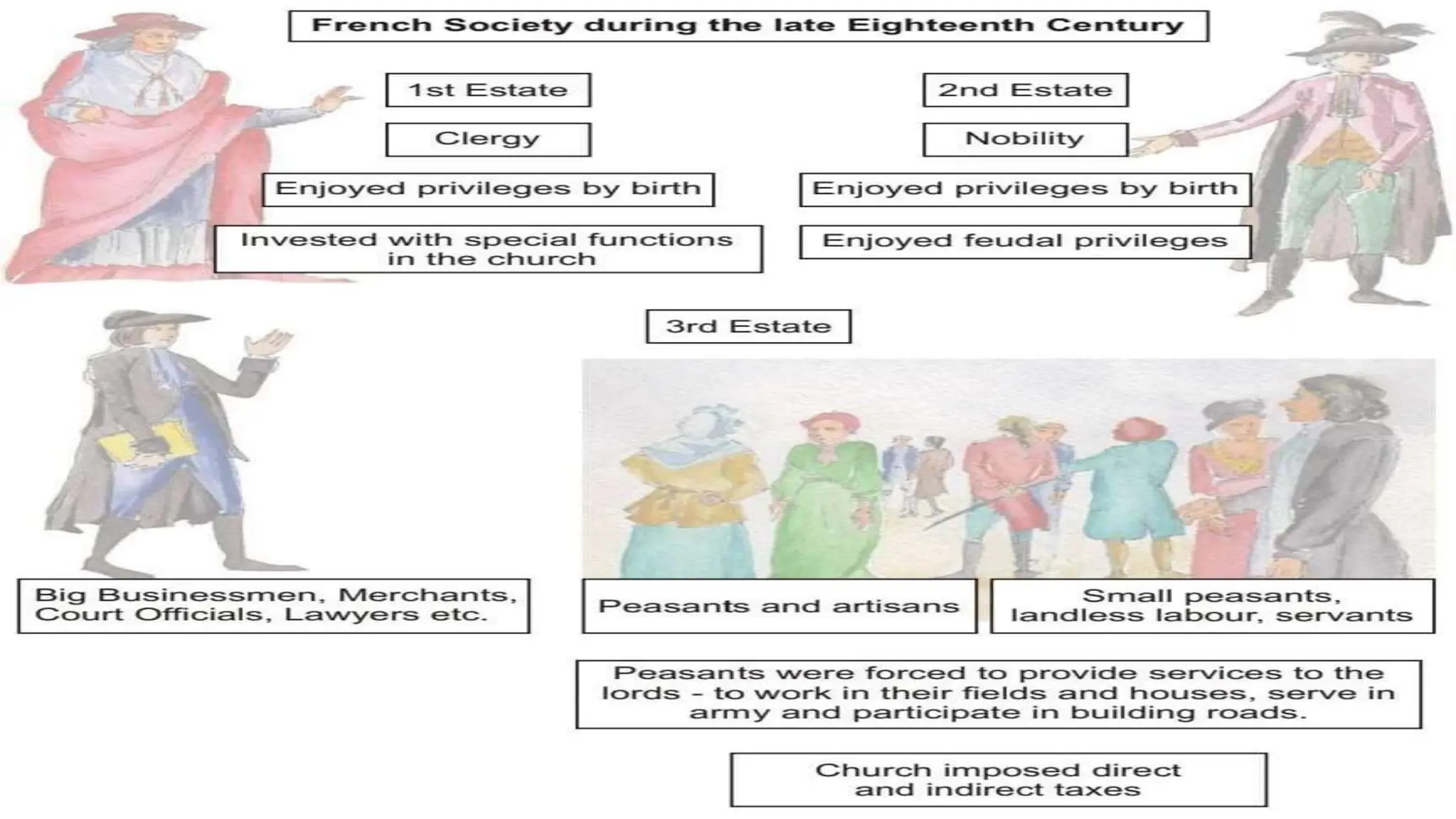 A presentation on The French Revolution. | PPT