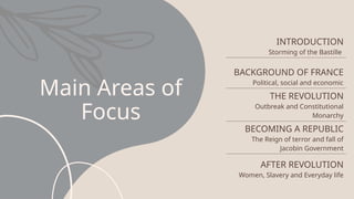 The French Revolution ppt class 9 history | PPTX