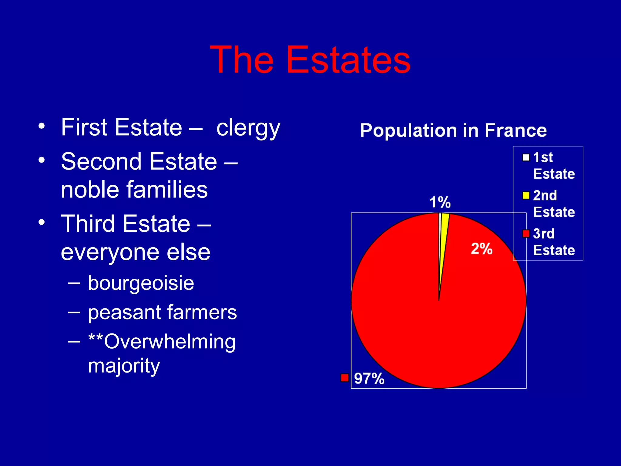 The French Revolution and Napoleonic Era - AP European History | PPT