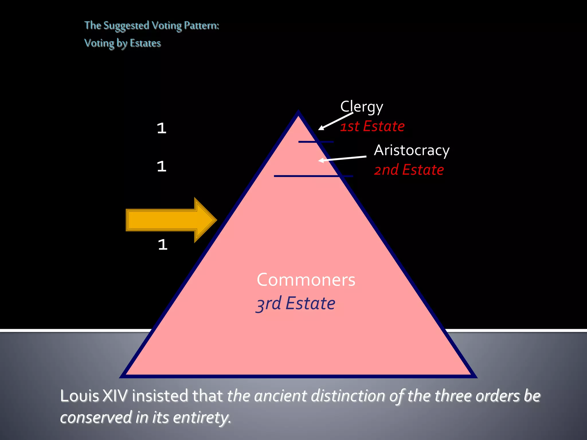 The French Revolution - The Three Estates | PPTX