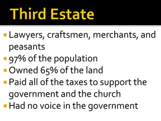 Third Estate French Revolution Grievances