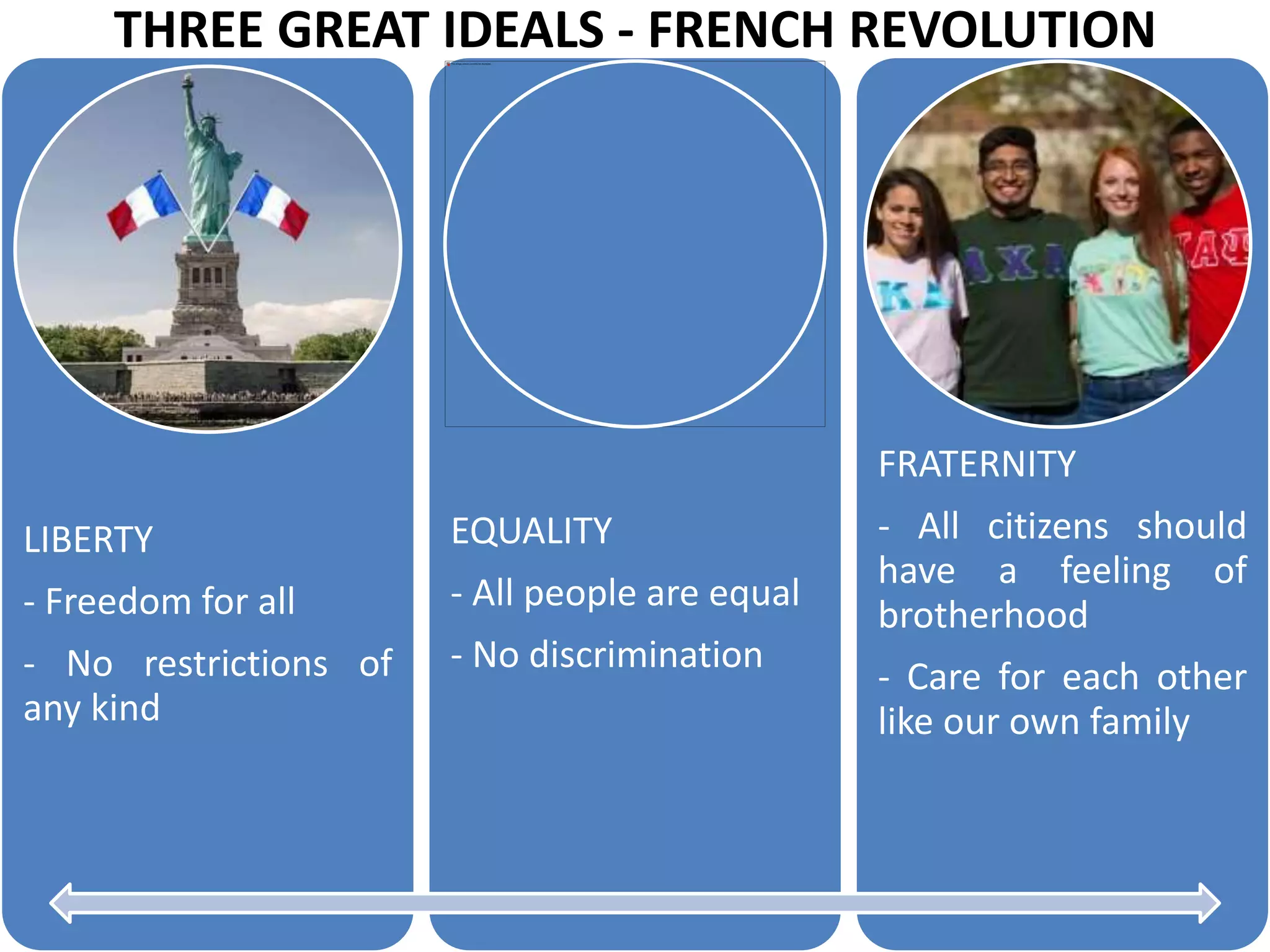 The french revolution | PDF