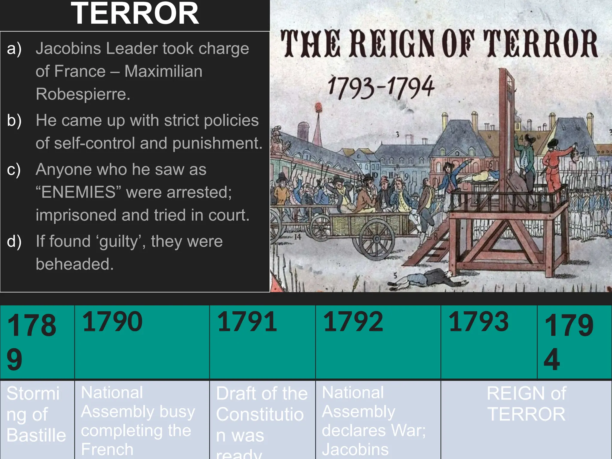 thefrenchrevolution-grade9cbsejuly2020-200805100219.pptx