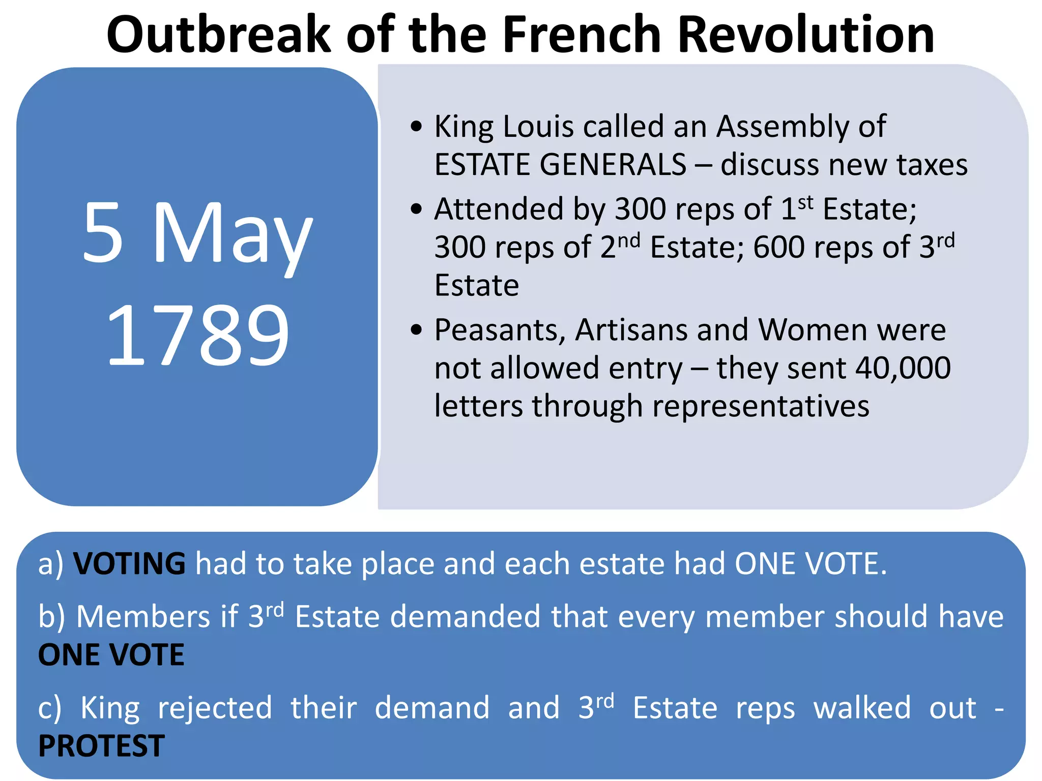 The French Revolution - Grade 9 CBSE (July 2020) | PPTX