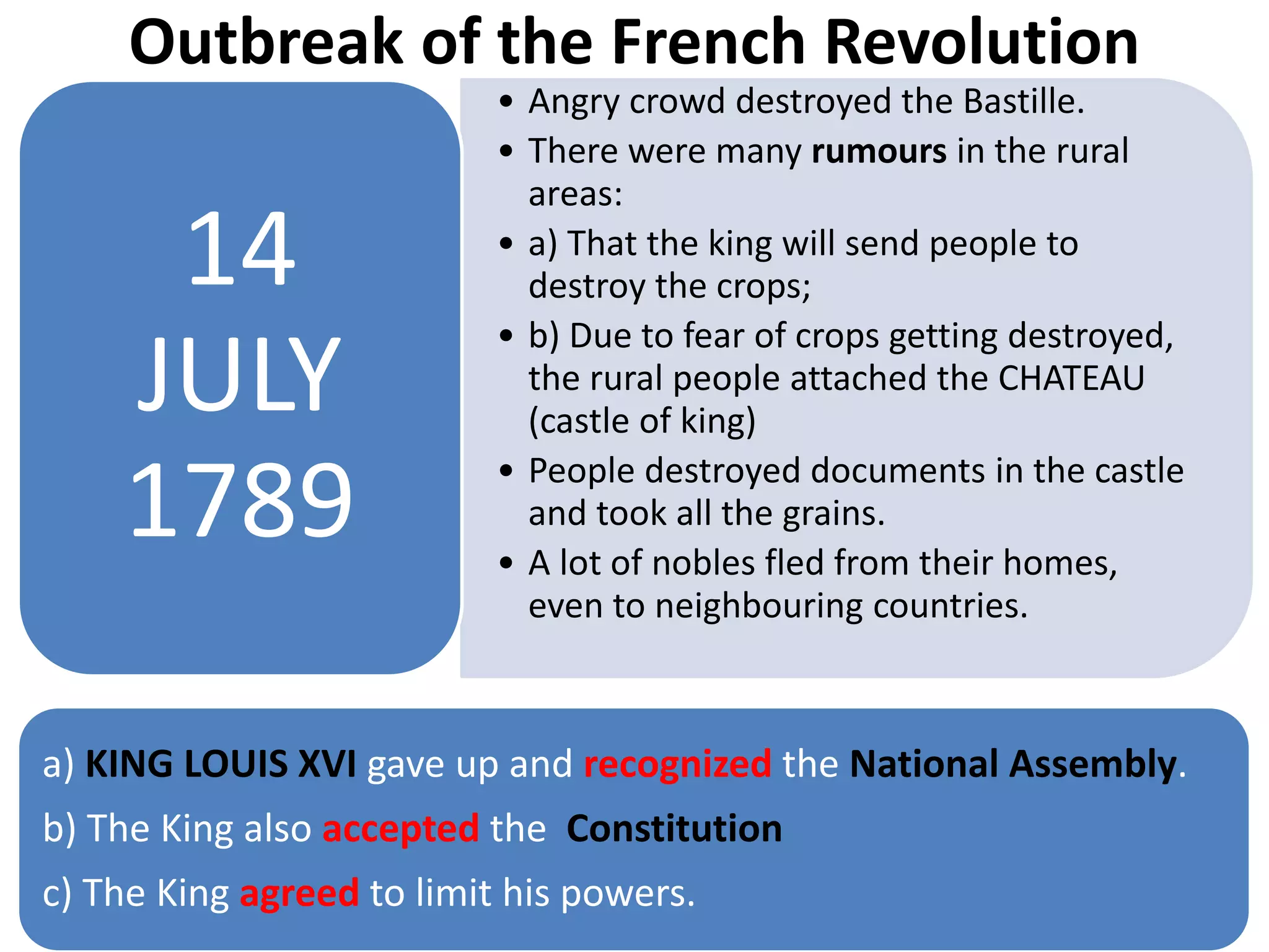 The French Revolution - Grade 9 CBSE (July 2020) | PPTX