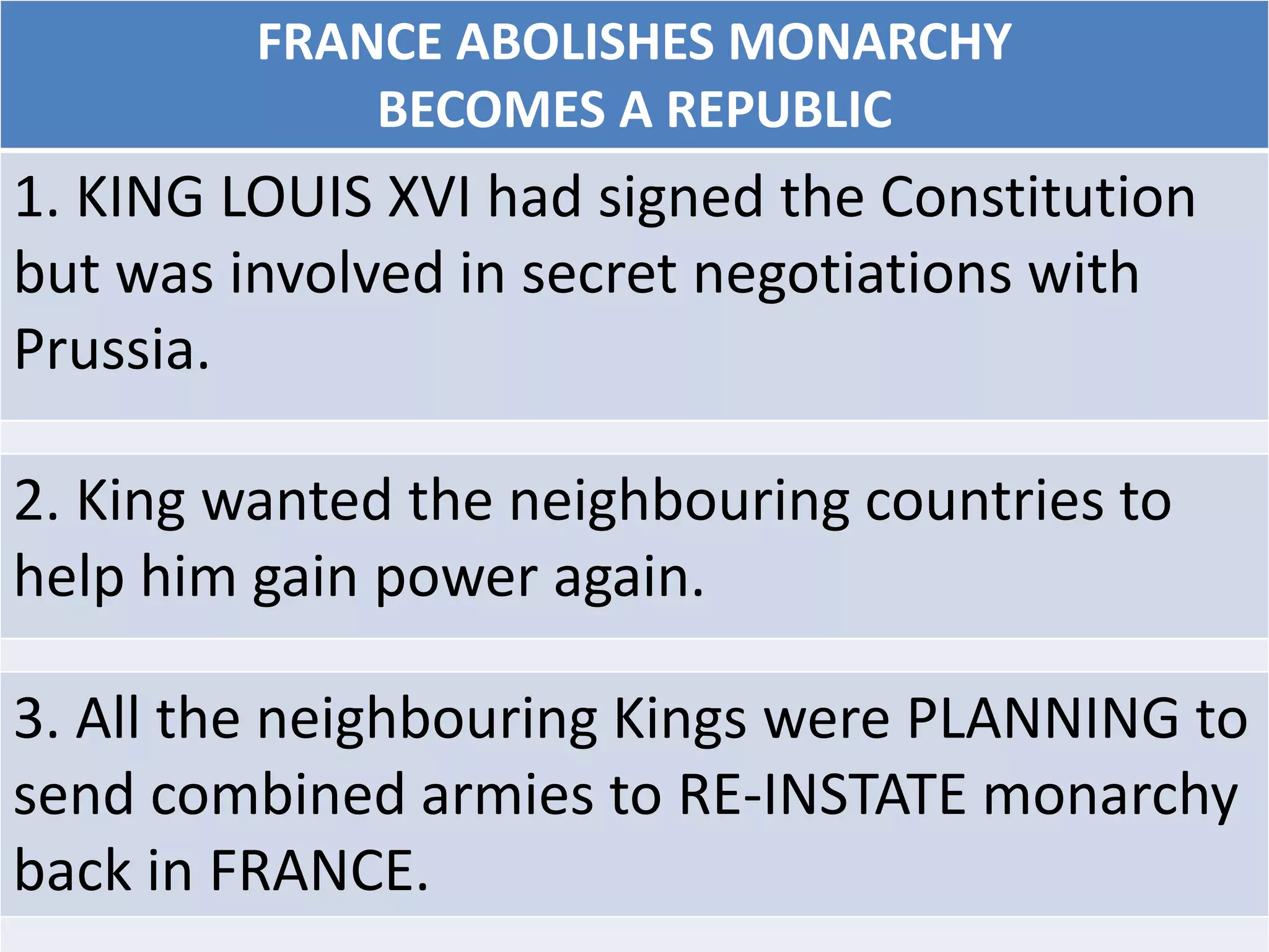 The French Revolution - Grade 9 CBSE (July 2020) | PPTX