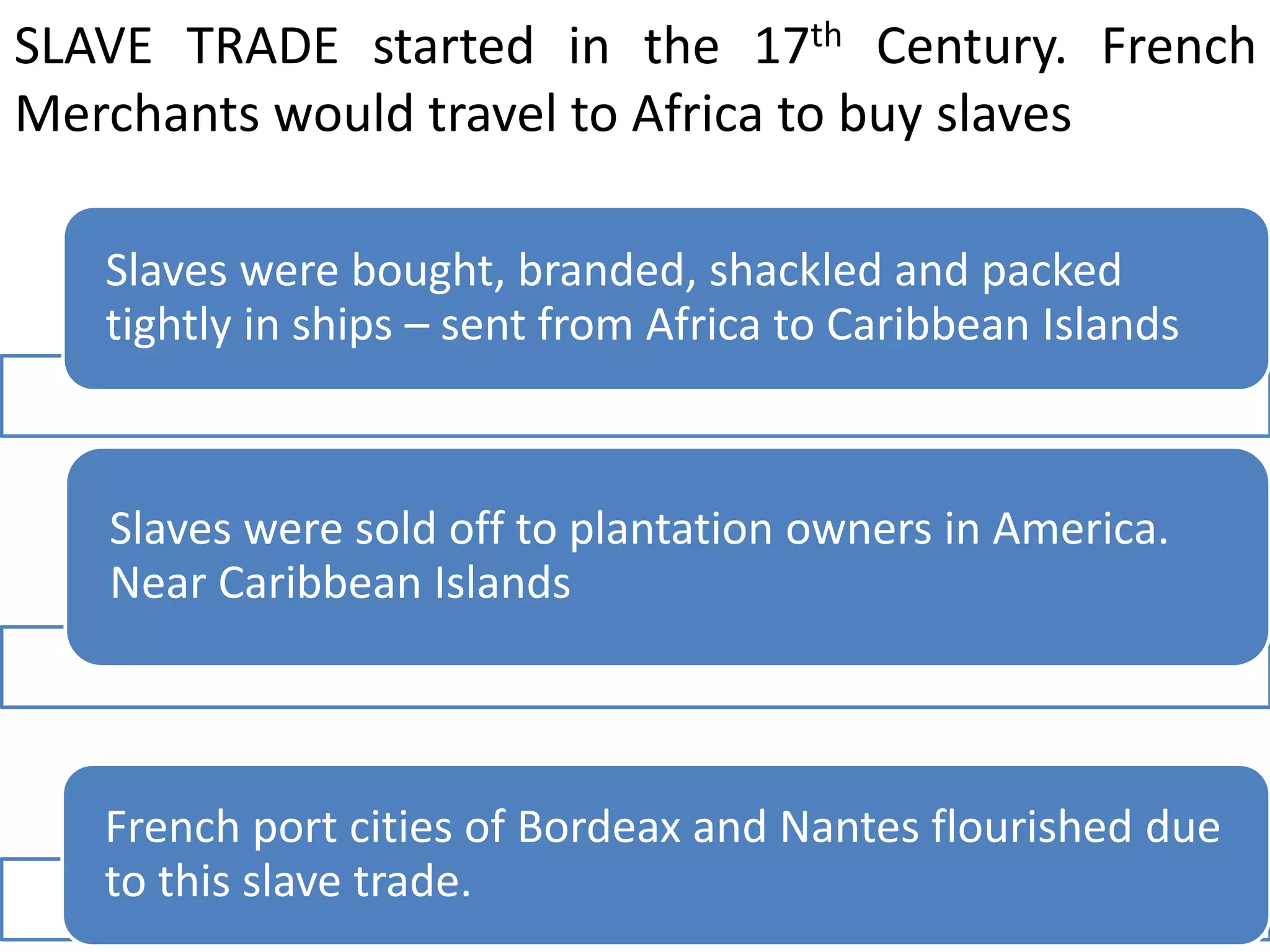 The French Revolution - Grade 9 CBSE (July 2020) | PPTX