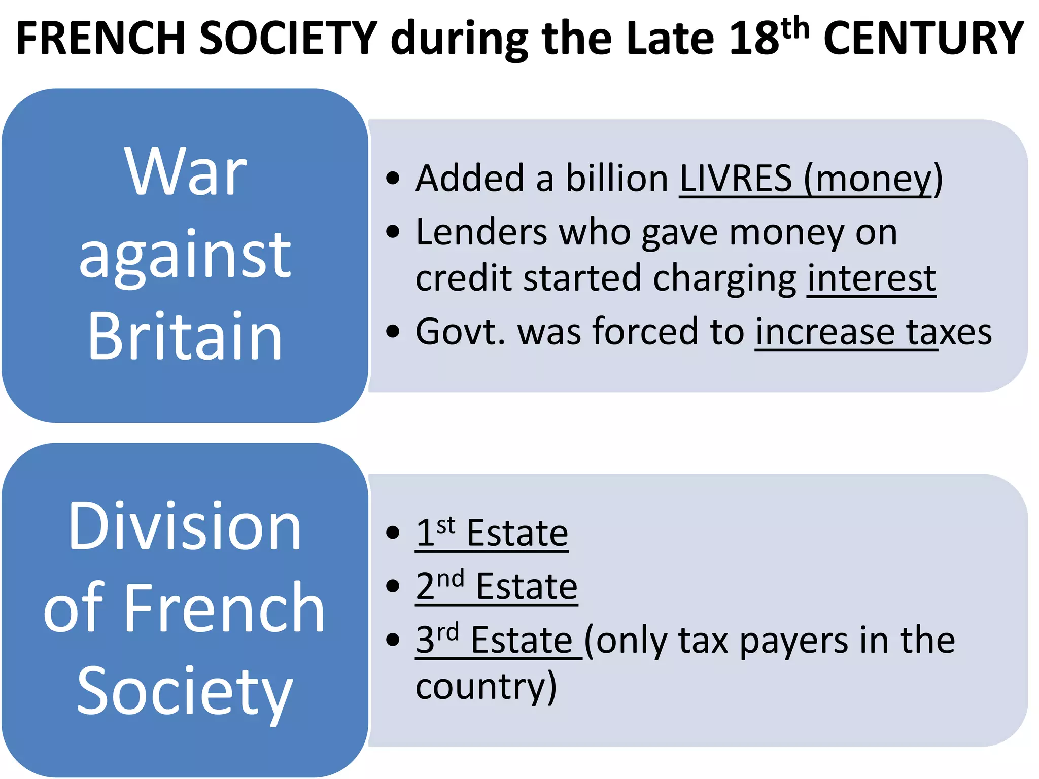 The French Revolution - Grade 9 CBSE (July 2020) | PPTX