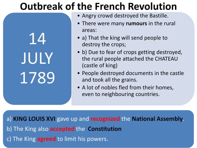The French Revolution - Grade 9 CBSE (July 2020) | PPTX