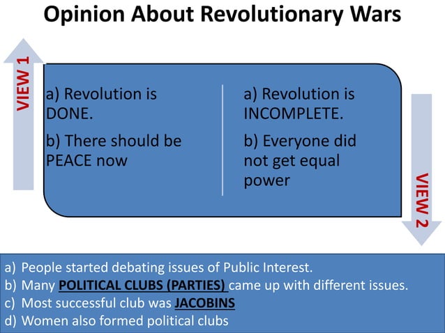 The French Revolution - Grade 9 CBSE (July 2020) | PPTX