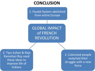 The French Revolution - Grade 9 CBSE (July 2020) | PPTX