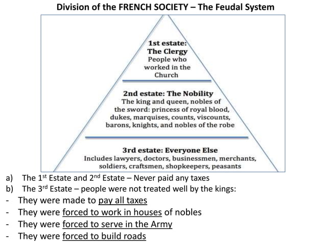 The French Revolution - Grade 9 CBSE (July 2020) | PPTX