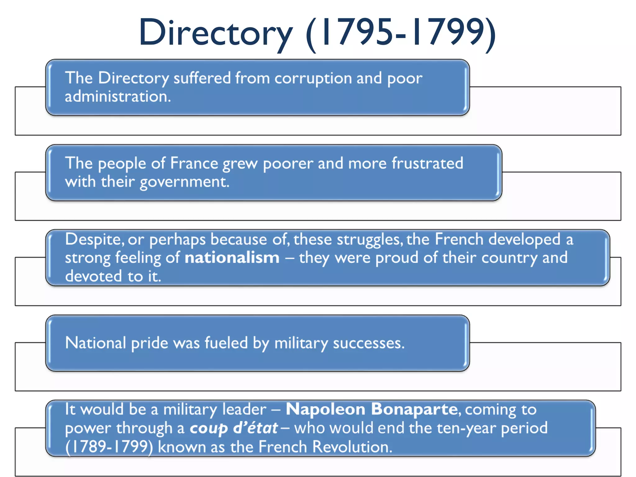 The french revolution 1789 | PPT | Religion & Spirituality