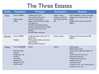 The french revolution 1789 | PPT