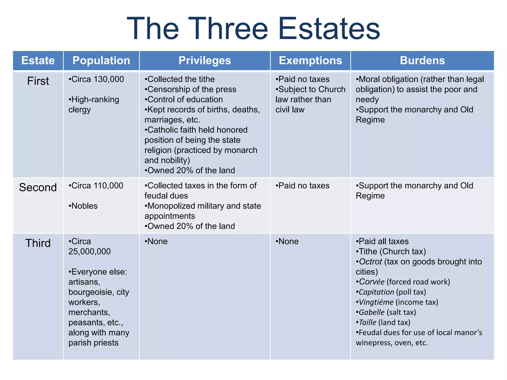 The French Revolution 1789.ppt