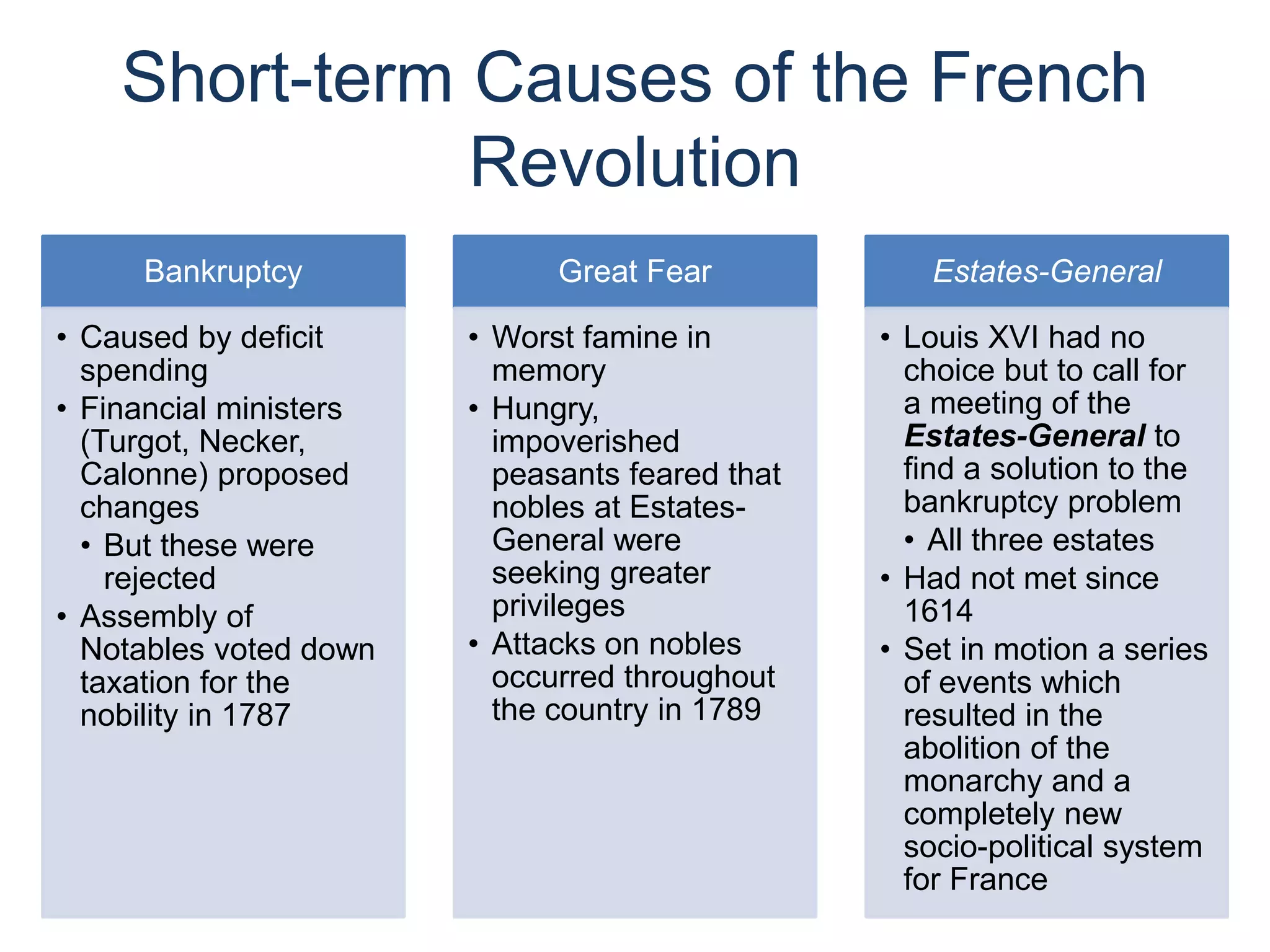 The French Revolution 1789 1.pptx