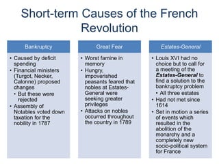 The French Revolution 1789 1.pptx