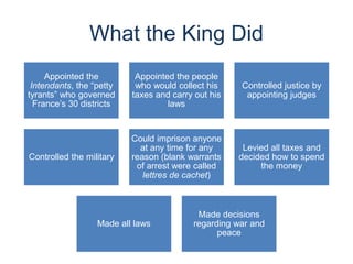 The French Revolution 1789 1.pptx