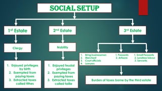 The french revolution (Marthand Classes) | PDF | Politics