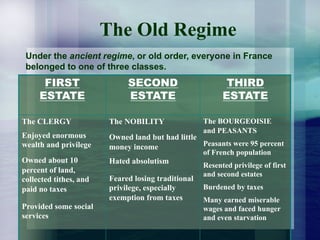 The French Revolution and Napoleon.pdf.. | PDF