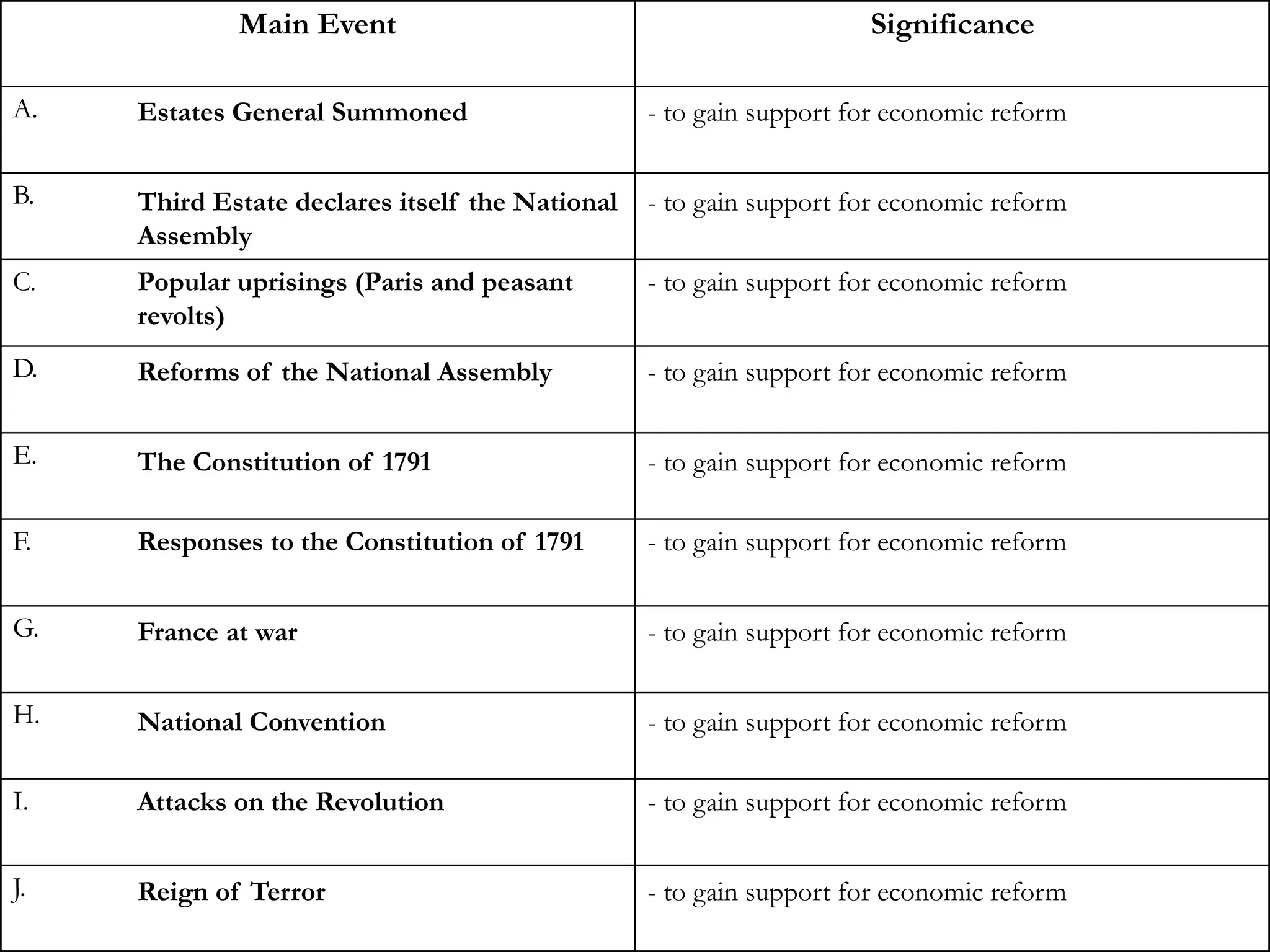 The French Revolution and Napoleon- Patterns of Civilization.pptx