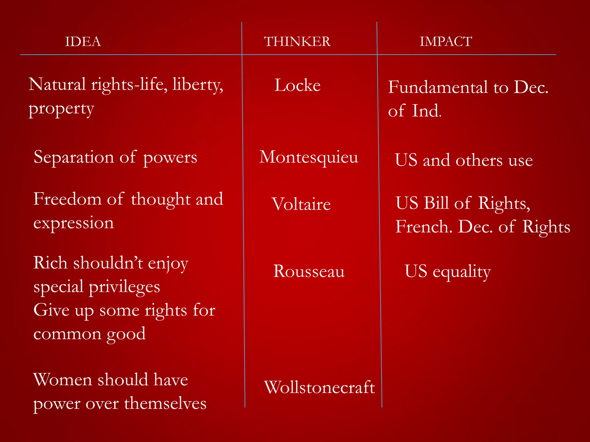 The french revolution and the enlightenment 2 | PPTX