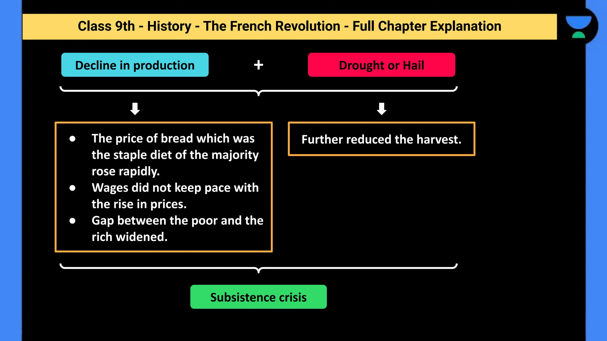 The French Revolution full chapter explanation(1).pdf