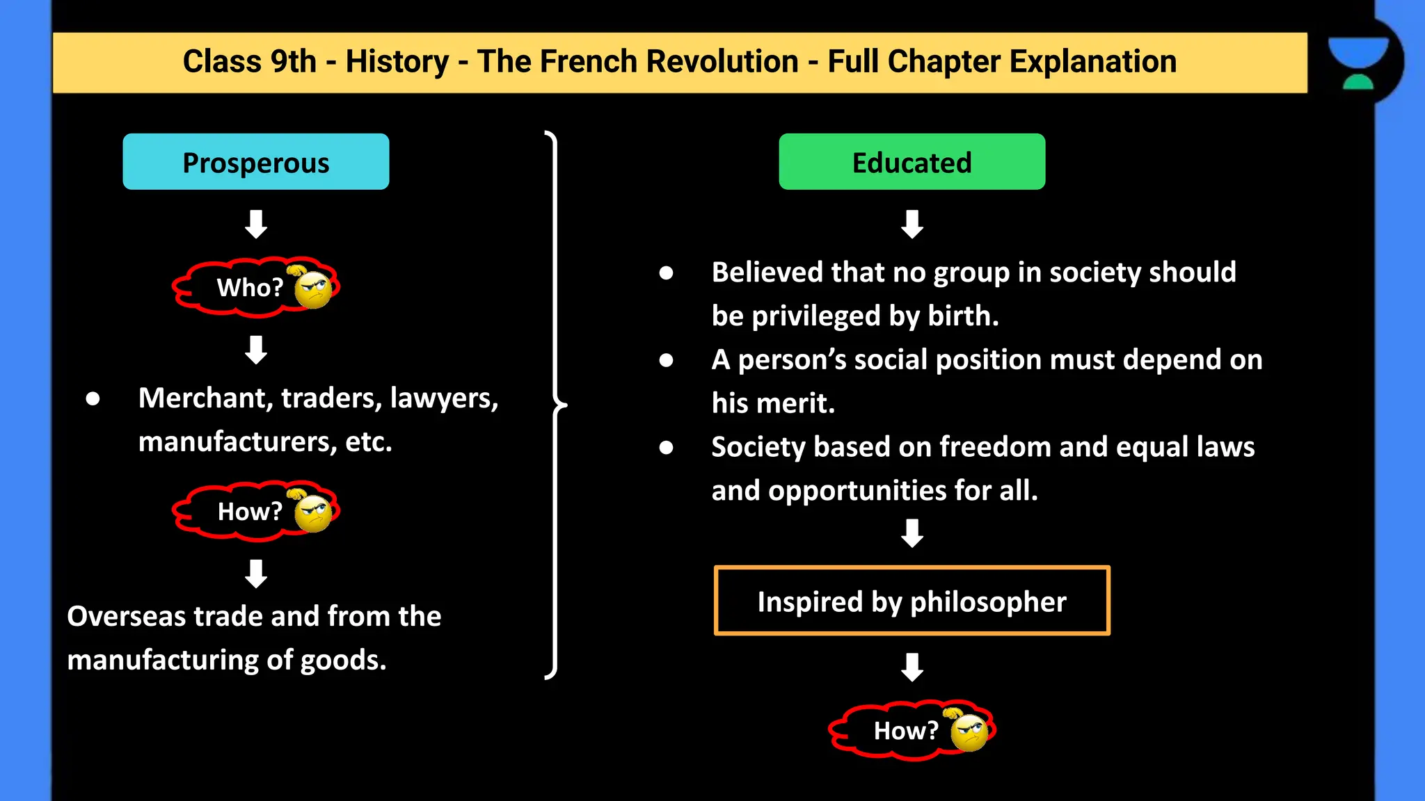 The French Revolution full chapter explanation(1).pdf
