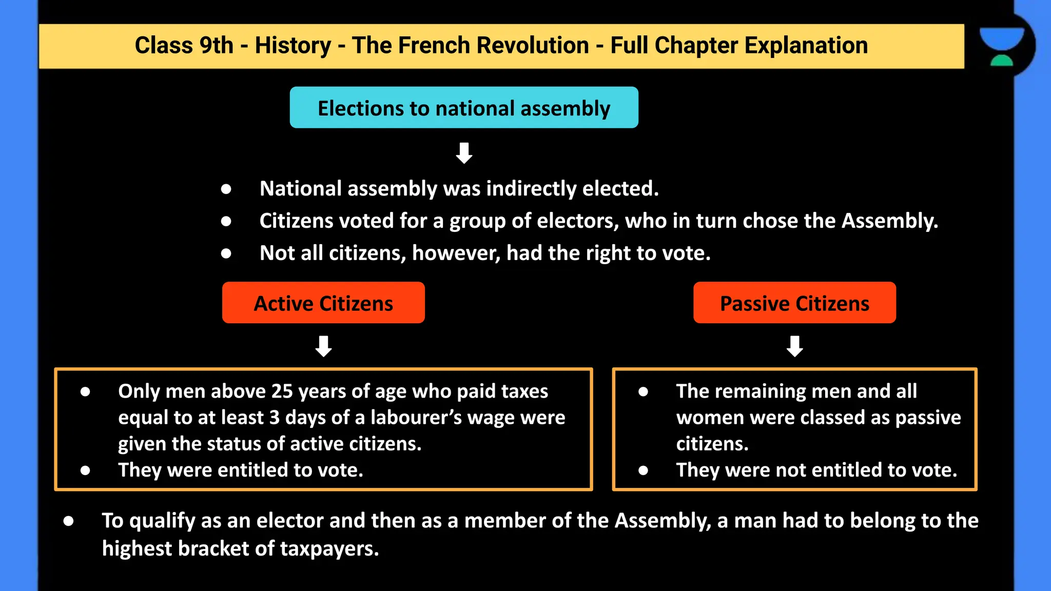 The French Revolution full chapter explanation(1).pdf