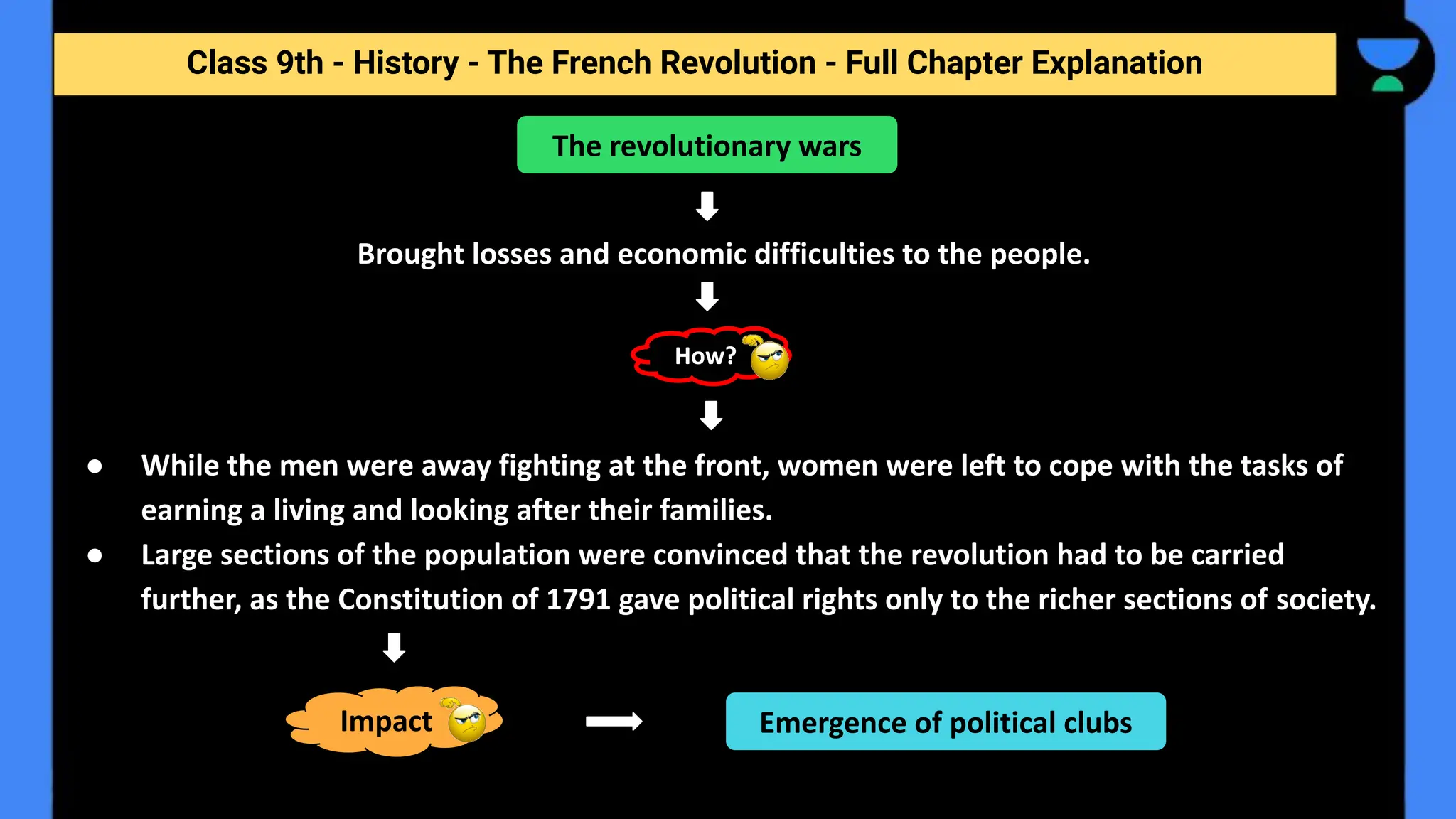 The French Revolution full chapter explanation(1).pdf