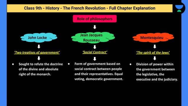 The French Revolution full chapter explanation(1).pdf