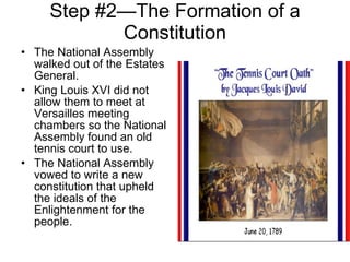 The french revolution notes | PPT