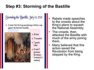 The french revolution notes | PPT