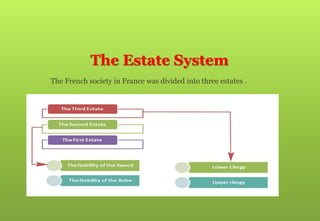 The french revolution pptx | PPTX