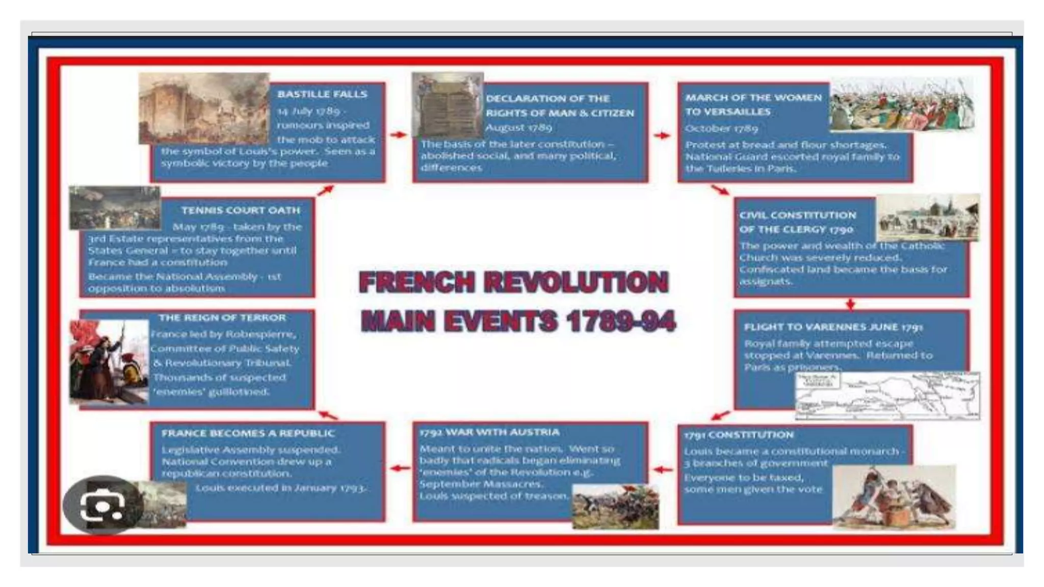 The French Revolution( Presentation ).pptx