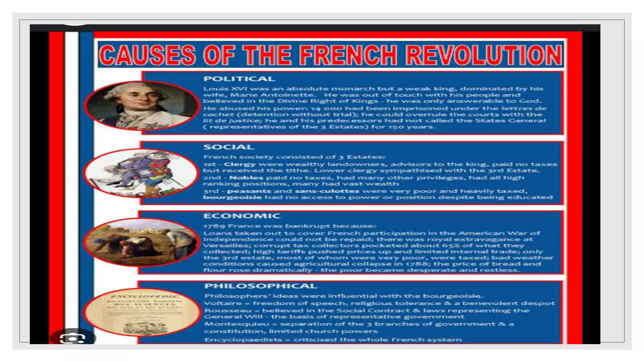 The French Revolution( Presentation ).pptx