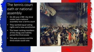 The French Revolution presntation.pptx