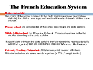 The french school system sd | PPT