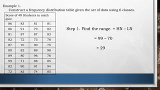 The Frequency distribution table.pptx