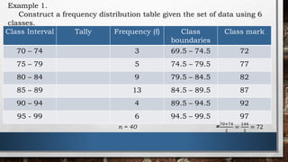 The Frequency distribution table.pptx