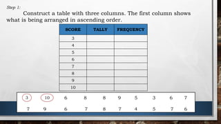 The Frequency distribution table.pptx