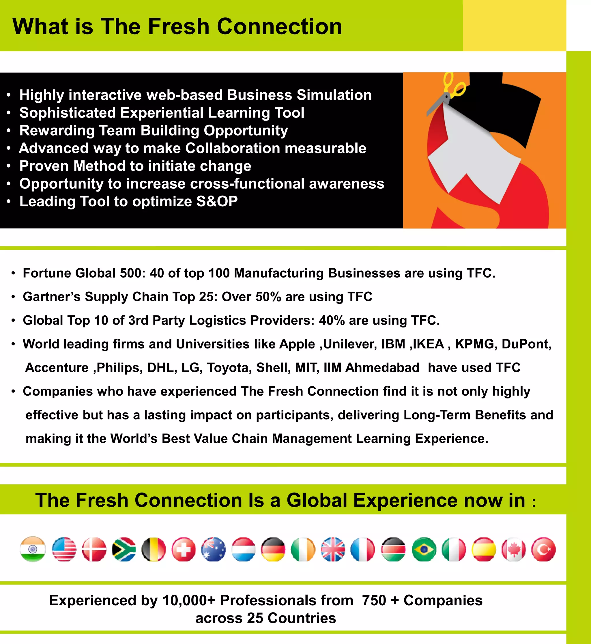 The Fresh Connection - Simulation based Supply Chain Learning Platform ...