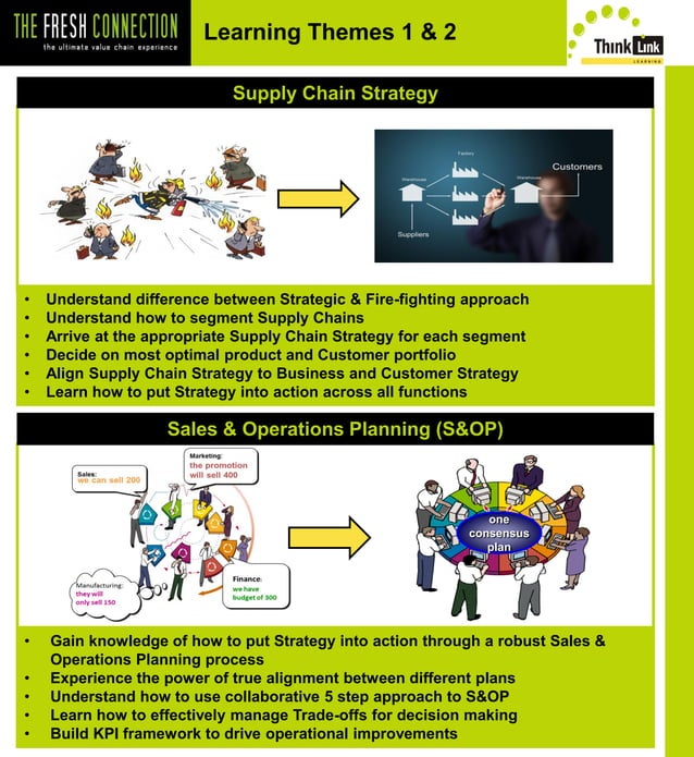 The Fresh Connection - Simulation based Supply Chain Learning Platform ...