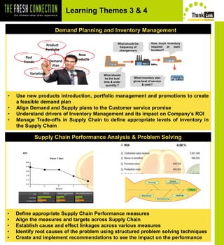 The Fresh Connection - Simulation based Supply Chain Learning Platform ...