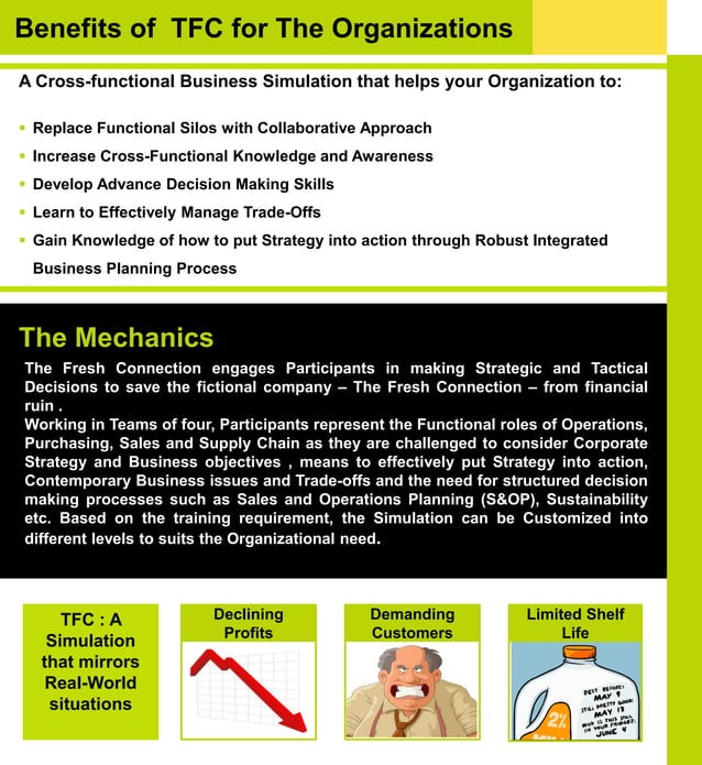 The Fresh Connection - Simulation based Supply Chain Learning Platform ...