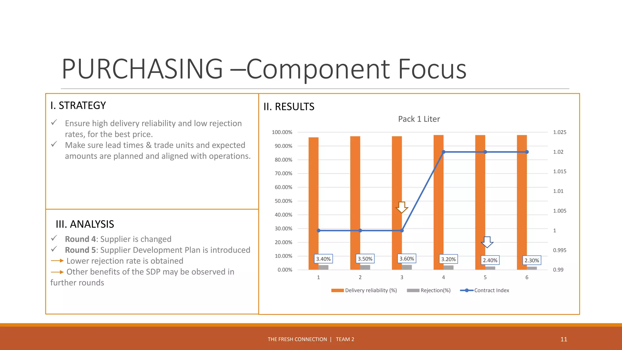 The Fresh Connection Game | PDF