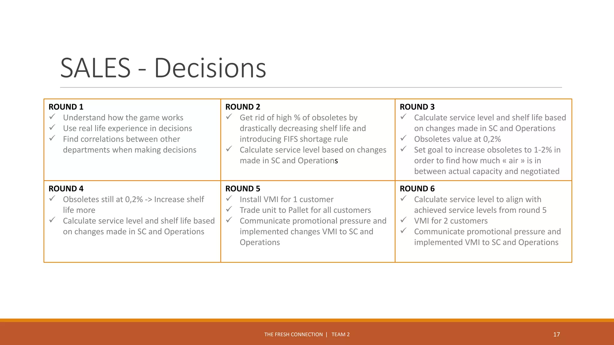 The Fresh Connection Game | PDF