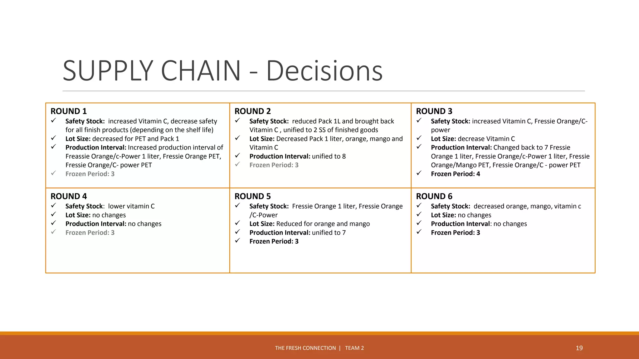 The Fresh Connection Game | PDF