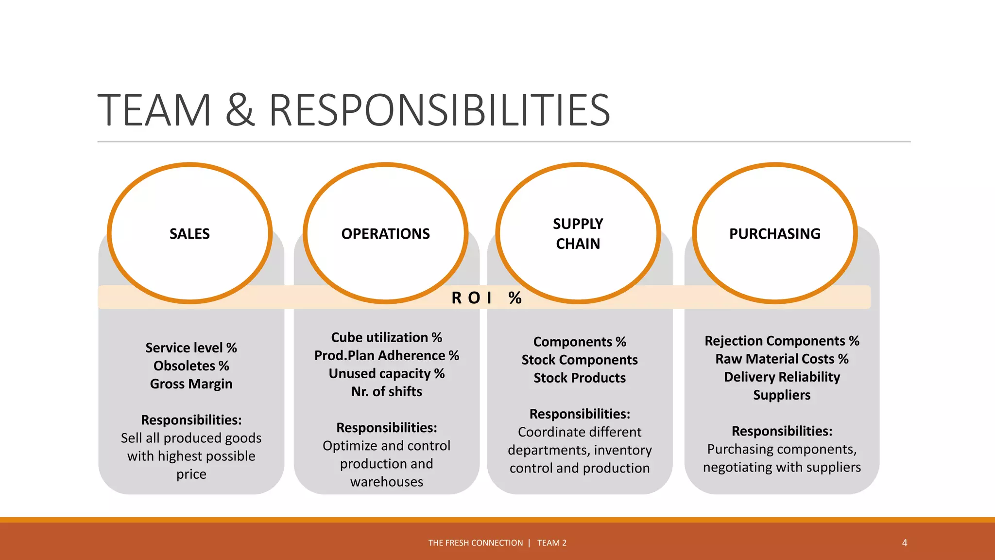 The Fresh Connection Game | PDF