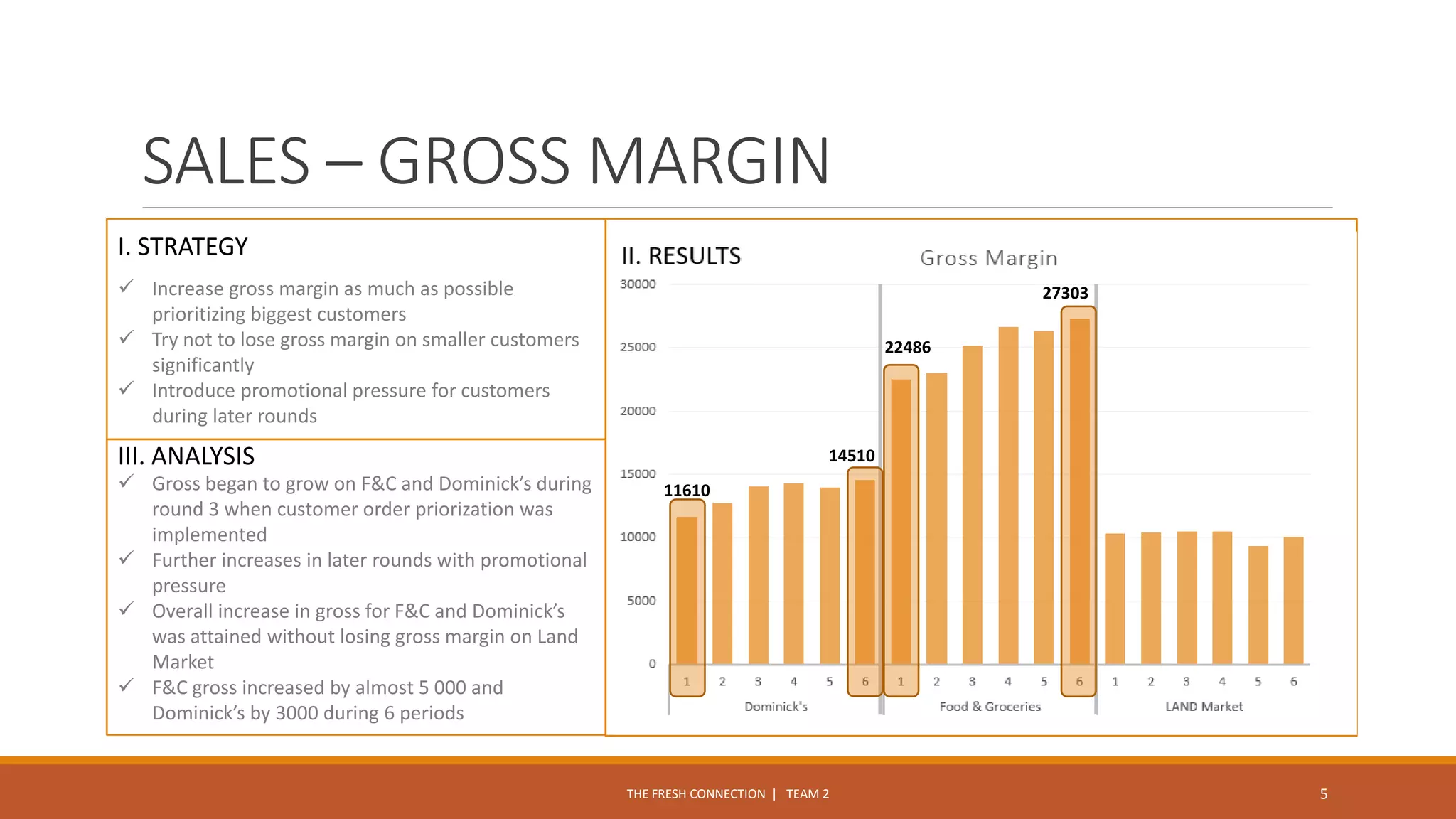The Fresh Connection Game | PDF